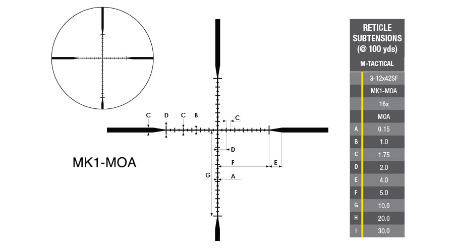 Nikon M-TACTICAL & P-TACTICAL Riflescopes Now at a Retailer Near You ...
